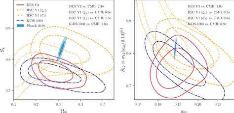 Figure 1 From The Role Of The Hubble Scale In The Weak Lensing Vs Cmb Tension Semantic Scholar