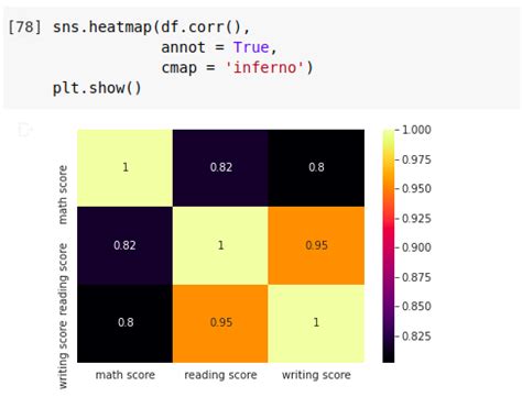 Seaborn Create Elegant Plots CopyAssignment