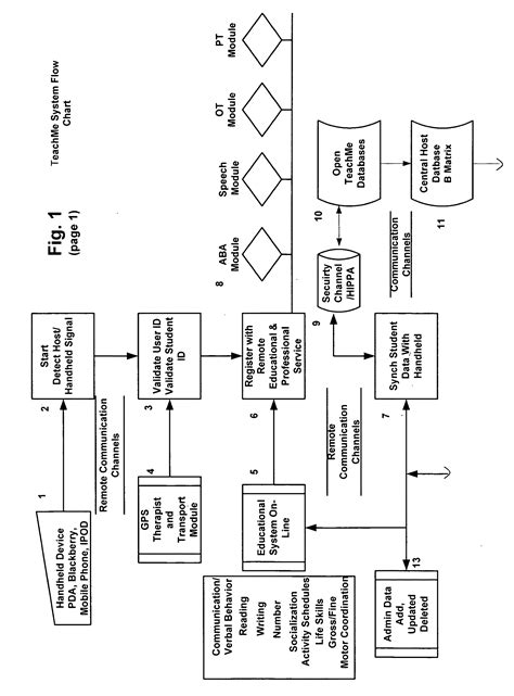 Scoring System Patented Technology Retrieval Search Results Eureka Patsnap