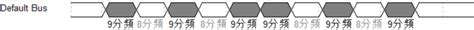 数字IC手撕代码Verilog小数分频 题目 原理 设计 仿真 阿里云开发者社区