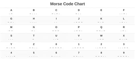 Code Morse Def At Alfredo Grove Blog