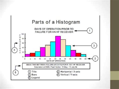 Histogram And Historigram Pptx Geography Science