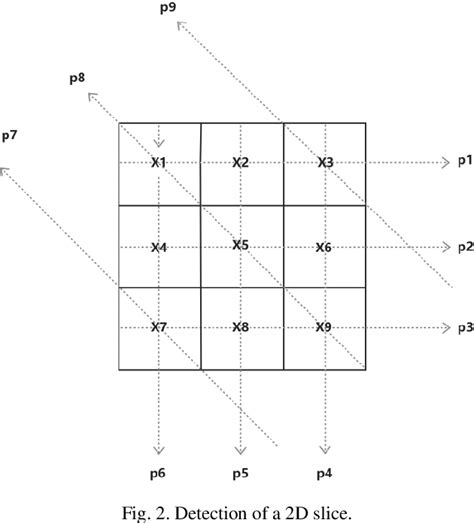 Figure 2 From An Efficient 3d Reconstruction Method Based On Wt Tv
