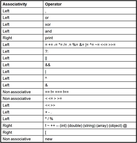 Operator Computer Programming Alchetron The Free Social Encyclopedia