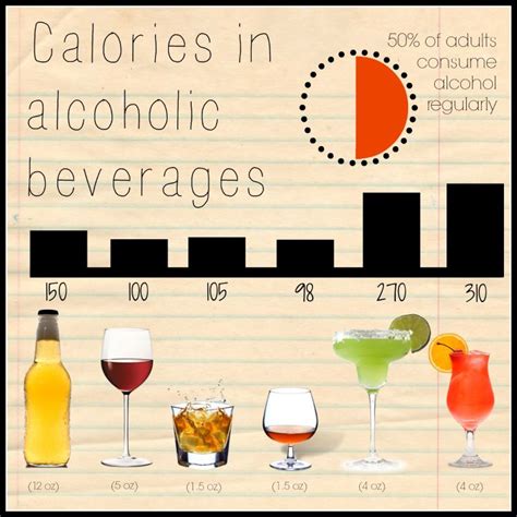 Alcohol Calories And Units Alcohol Drink Size Calculator Bdda