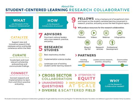 Looking Back The First Year Of The Babe Centered Learning Research Collaborative Babe