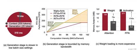 『学习笔记』mit65940 Tinyml And Efficient Deep Learning Computing Livinflys Blog