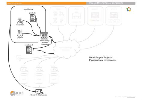 160606 Data Lifecycle Project Outline Ppt