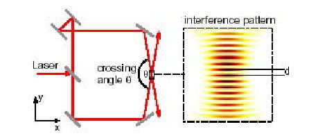 Scheme Of A Gaussian Laser Beam Focused To Its Diffraction Limit Download Scientific Diagram