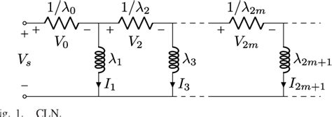 Figure 1 From Nonlinear Multi Scale Model Order Reduction Of Eddy