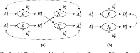 Sir Self Supervised Image Rectification Via Seeing The Same Scene From