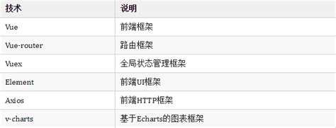github 上最火的 springcloud 微服务商城系统项目，附全套教程 搜狐大视野 搜狐新闻