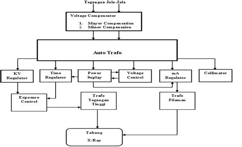 X Ray Machine Block Diagram