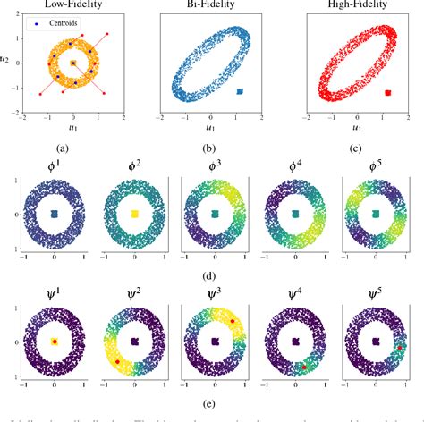 Figure 1 From A Few Shot Graph Laplacian Based Approach For Improving The Accuracy Of Low