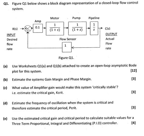 q1 figure q1 below shows a block diagram