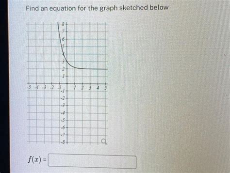 Solved Find An Equation For The Graph Sketched Below