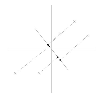 Python解析原理主成分分析法原理及其python实现 Csdn博客