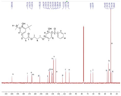 Synthesis Characterization And Evaluation Of A Hindered Phenol Linked