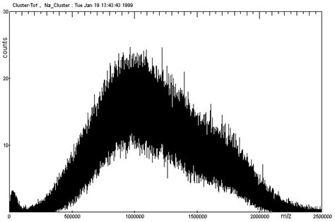 Large Mass Range Bme Bergmann