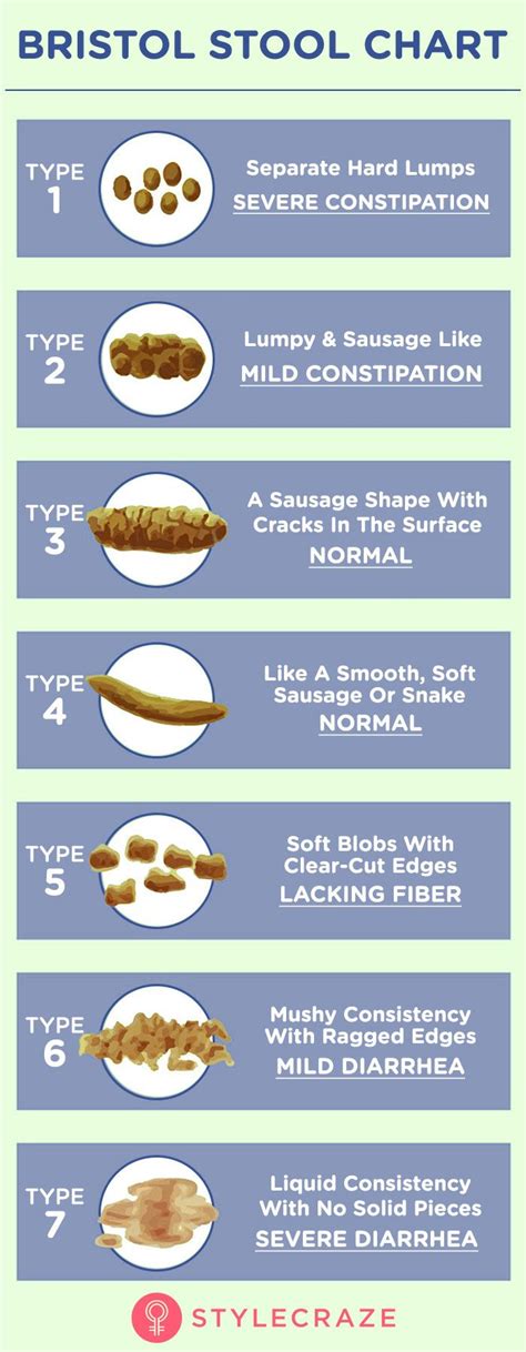 Believe It Or Not Your Poop Can Tell If You Are Healthy Or Not Health