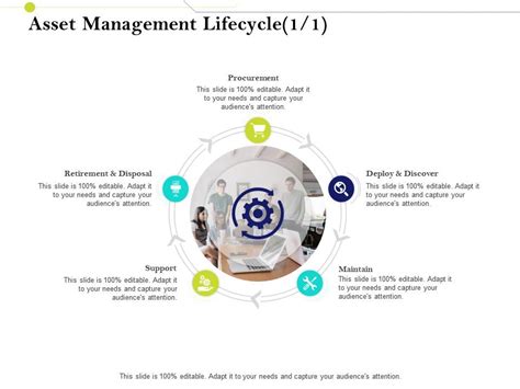 Asset Management Lifecycle Infrastructure Management Im Services And Strategy Ppt Information