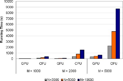 Figure 3 From An Evolutionary Optimization Strategy Using Graphics Processing Units To