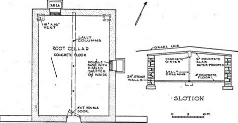 Root Cellar Storage Chart At Calvin Hartnett Blog