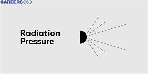 Radiation Pressure Formula Steps To Calculate It And Its Importance