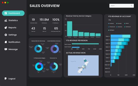 Power Bi Dashboards For All Functions Mpower Bi Dashboards
