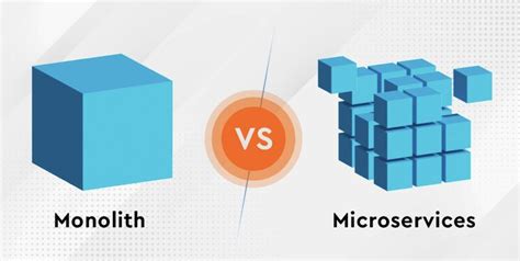 Amod Dhopavkar On Linkedin Softwarearchitecture Microservices