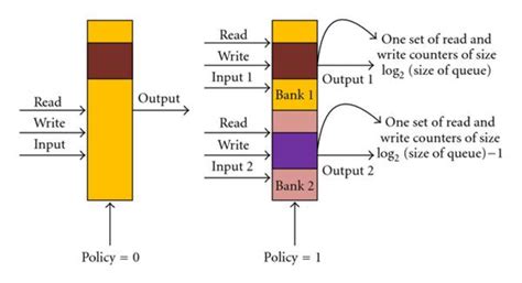 Two Major Components Used For Reconfigurable Logic Between Clusters