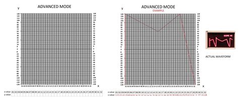 Sonicware 8 Bit Warps Waveform Creator Made A Simple Grid System For Warps Users Draw A