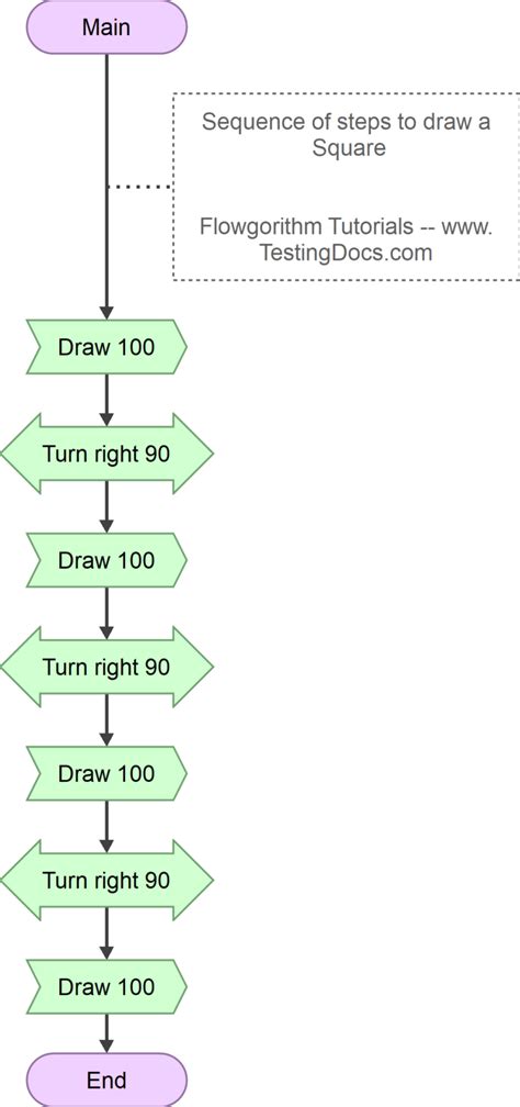 Draw A Square Using Turtle Graphics