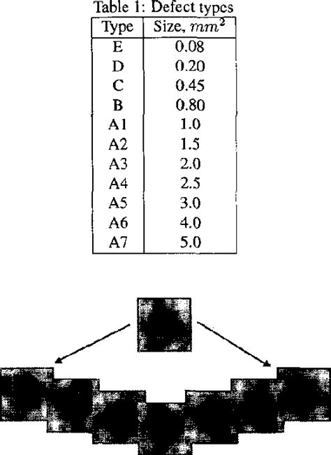 table 1 from a convolutional neural architecture an application for