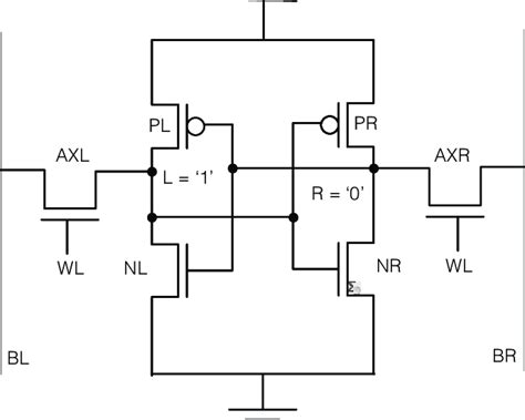 Postsilicon Adaptive Repair For Yield Enhancement And Power Reduction Download Scientific