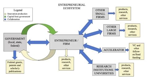 Graph Databases How Relationships Change Everything