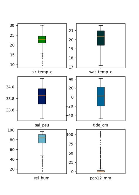 P Boxplot — Easympl 0213 Documentation