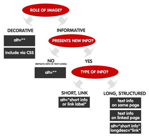 Introduction To Web Accessibility 20 Images And Graphs