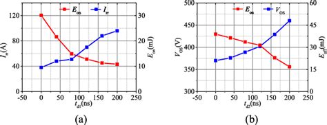 Figure 1 From A Novel Active Gate Driver For Improving Switching Performance Of High Power Sic
