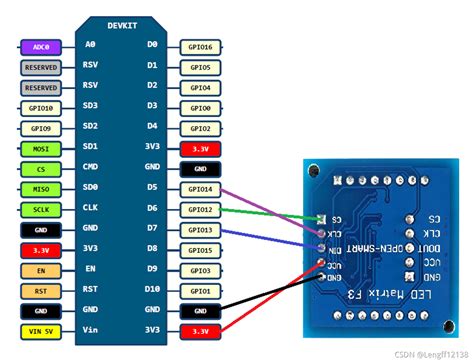 Nodemcuesp8266使用udp控制8x8点阵显示ledcontrol Lcledcontrol1201310哪里错
