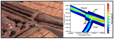 Water Special Issue The Application Of Hydraulic And Sediment Transport Models In Fluvial