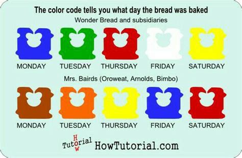 The Color Codes For What Days The Bread Was Baked Teen Life Hacks