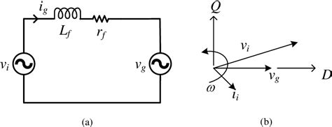 figure 2 from design of type 1 servo controller for grid voltage