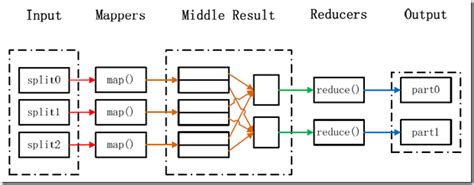 Hadoop Wordcount Hadoop Wordcount Csdn
