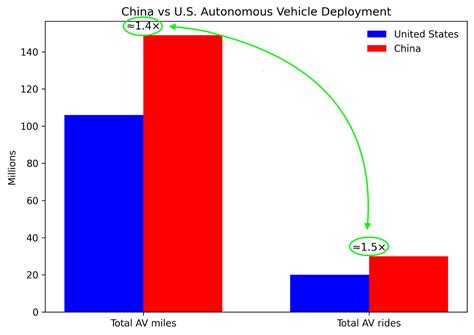 Is China Cooking Waymo By Nick Corvino Chinatalk