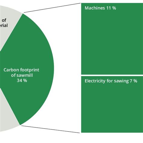 1 Mass Flow Of Eu Raw Material Consumption Download Scientific Diagram