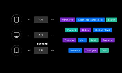 Composable Resources — Vercel