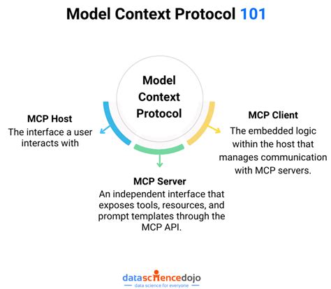 Llm Use Cases Top 10 Industries To Benefit From Llms