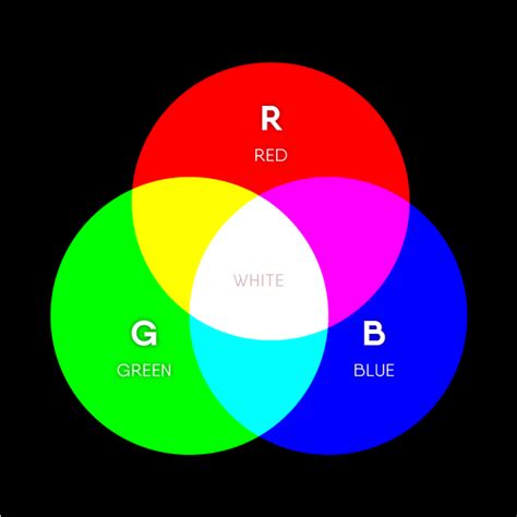 Rgb And Cmyk Color Models Branding Strategy And Logo Design Vacreative Limassol Cyprus