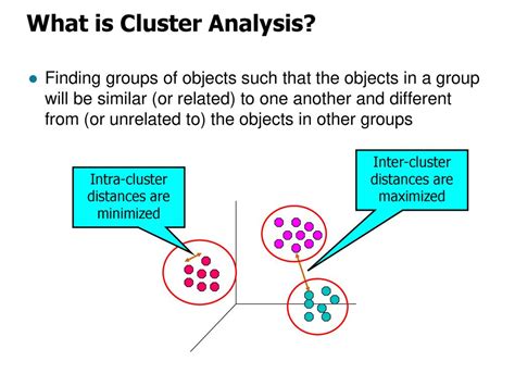 Data Mining Cluster Analysis: Basic Concepts and Algorithms - ppt download